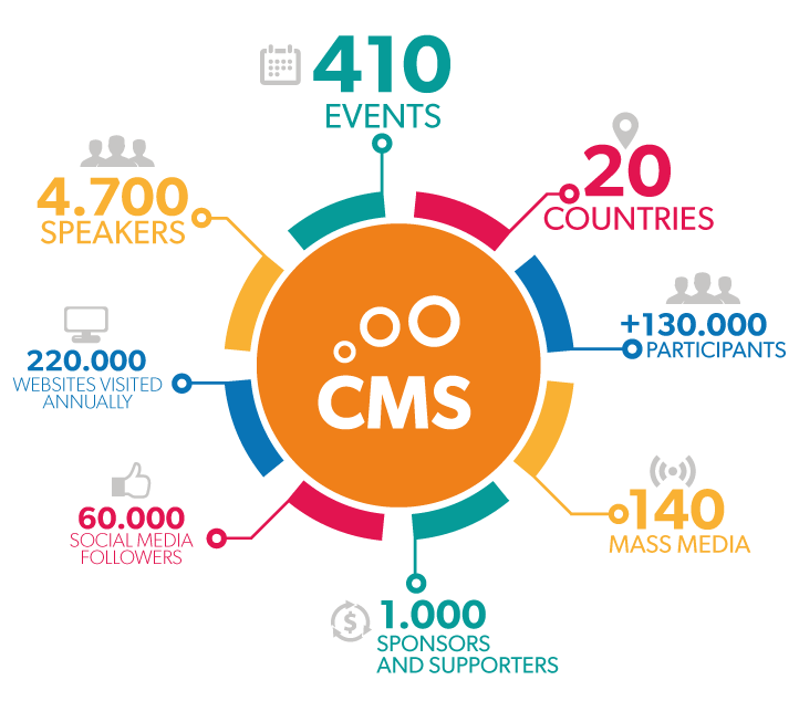 CMS | Empowering your business